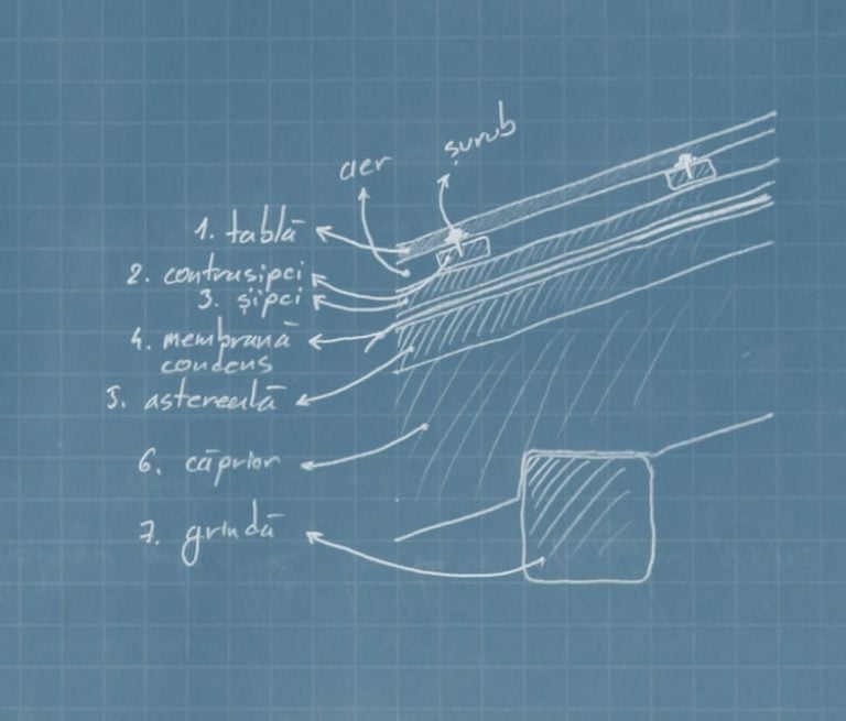 Acoperișul și structura de lemn pentru casa de paie